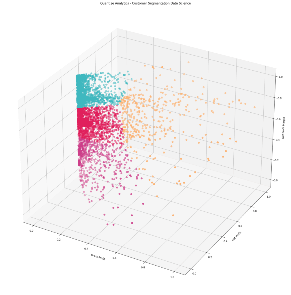 Tableau Sales Pipeline Dashboard Examples