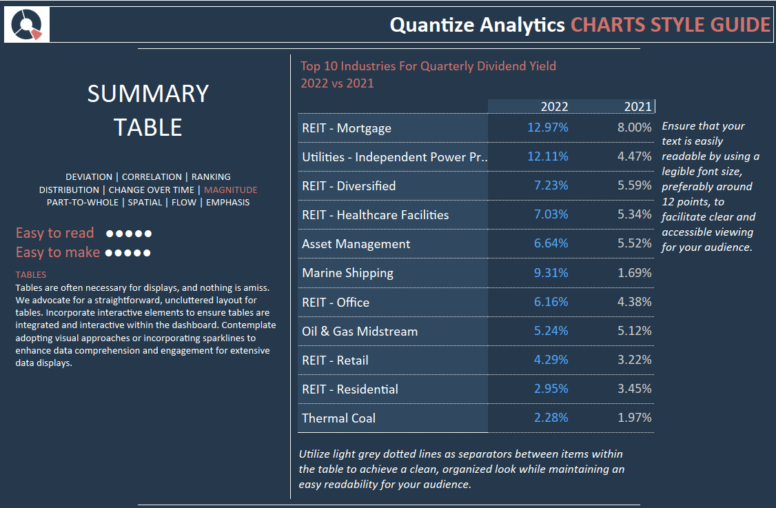 Check out our comprehensive Tableau Dashboard style guide!