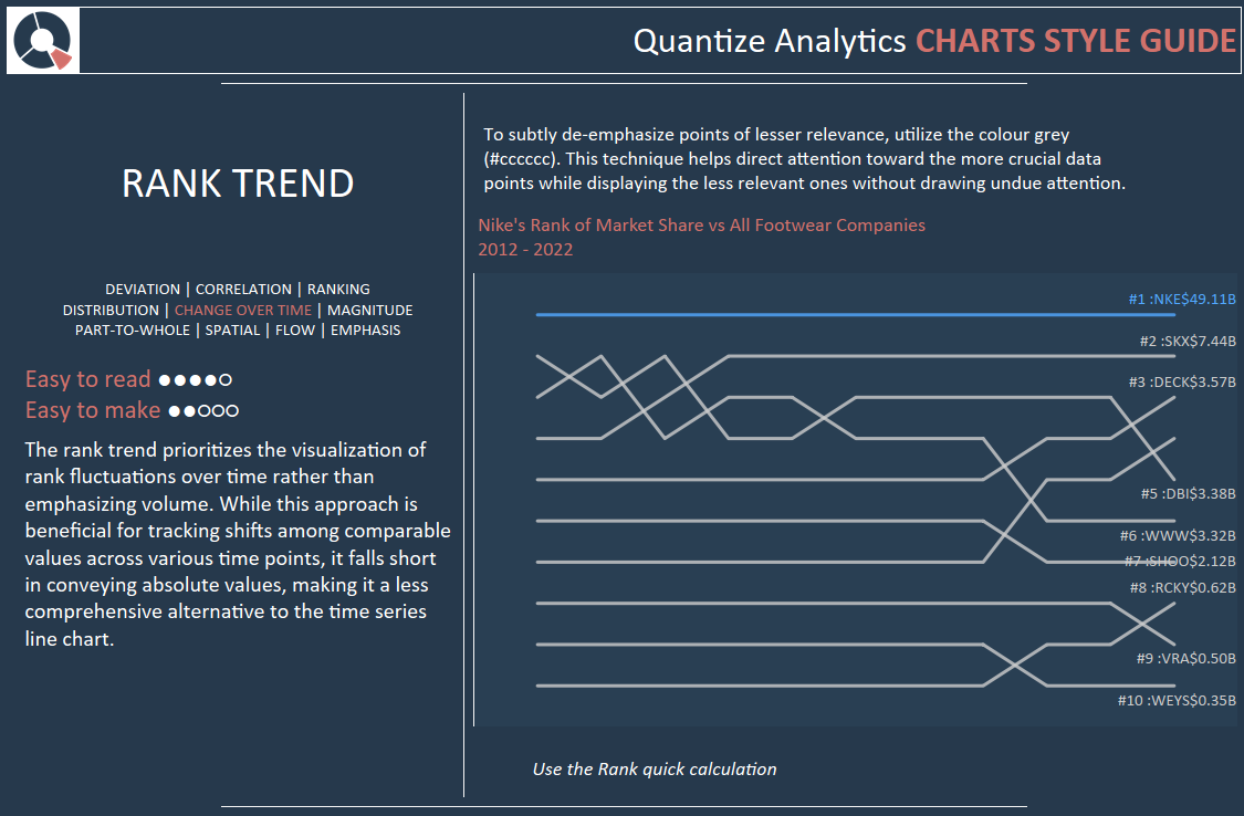 Free Tableau Style Template for Compelling Data Narratives