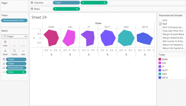Best 5 Minute Tableau Radar Chart Tutorial