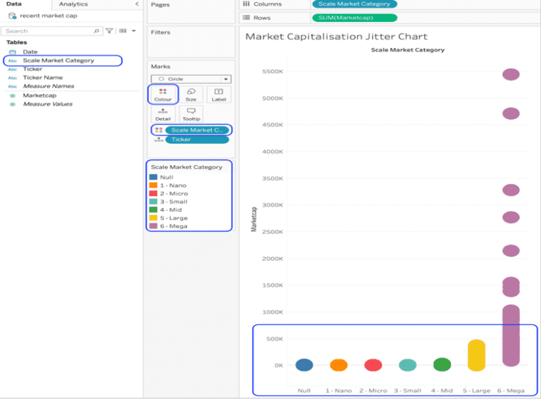 Best 5 Minute Tableau Jitter Chart Tutorial