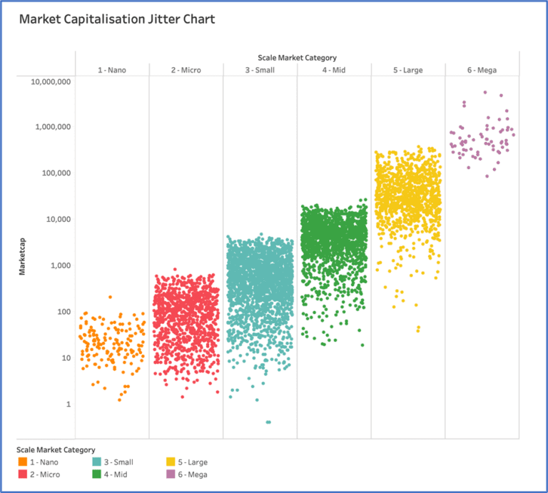 Best 5 Minute Tableau Jitter Chart Tutorial